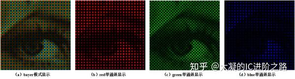 ISP算法 | Demosaic(一) - 知乎