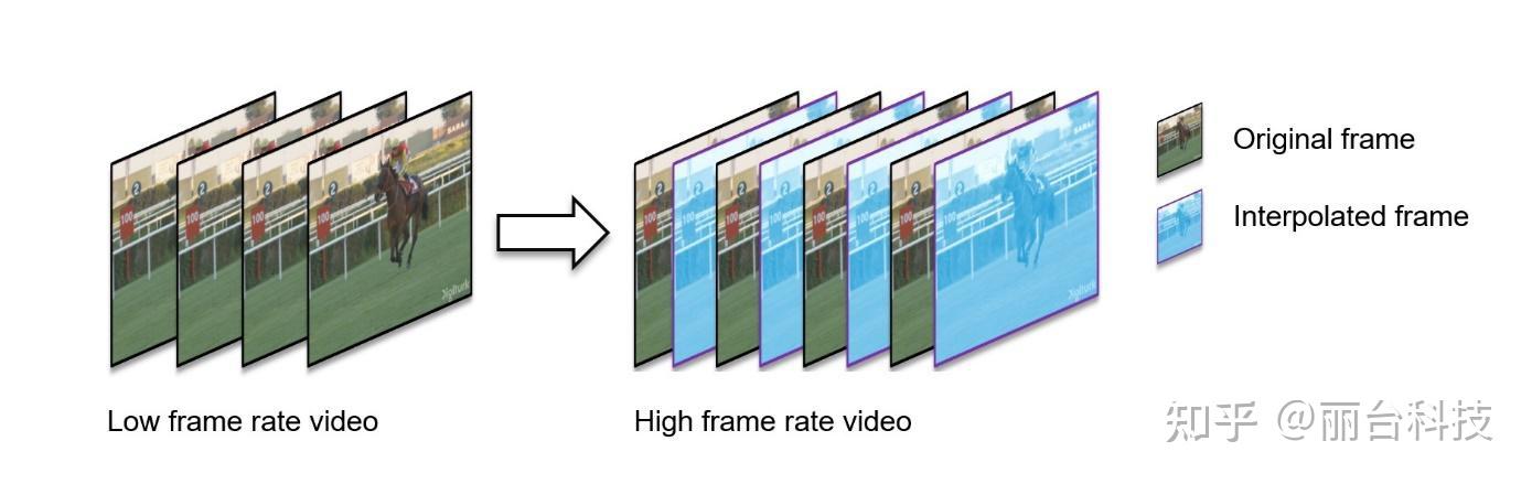AV1 编码和 FRUC : NVIDIA Ada Lovelace 架构上的视频性能提升和更高保真度 - 知乎