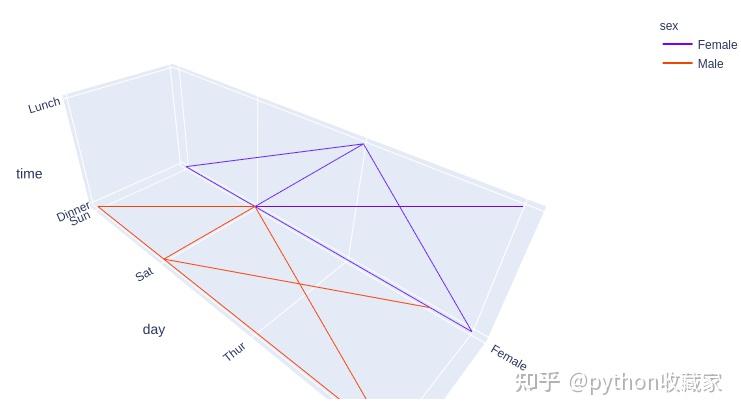 Python库Plotly学习笔记 - 知乎