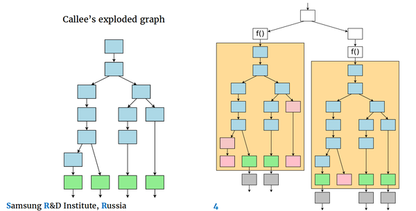 Clang Static Analyzer - BodyFarm - 知乎