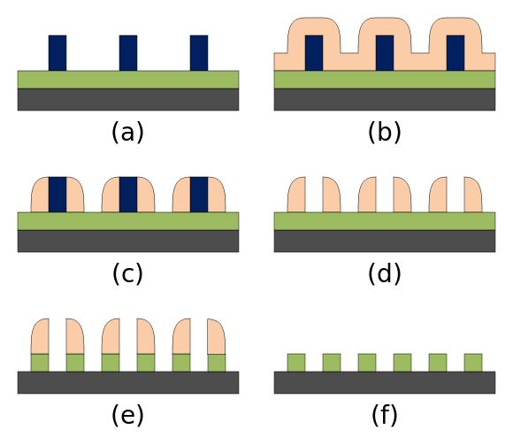 芯片产业中的光刻机是怎么雕刻出远远小于自己波长的线宽的？ - 知乎