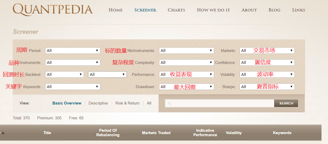 Quantpedia--分享策略 - 知乎