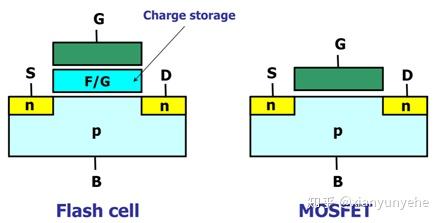 Flash失效小谈 - 知乎