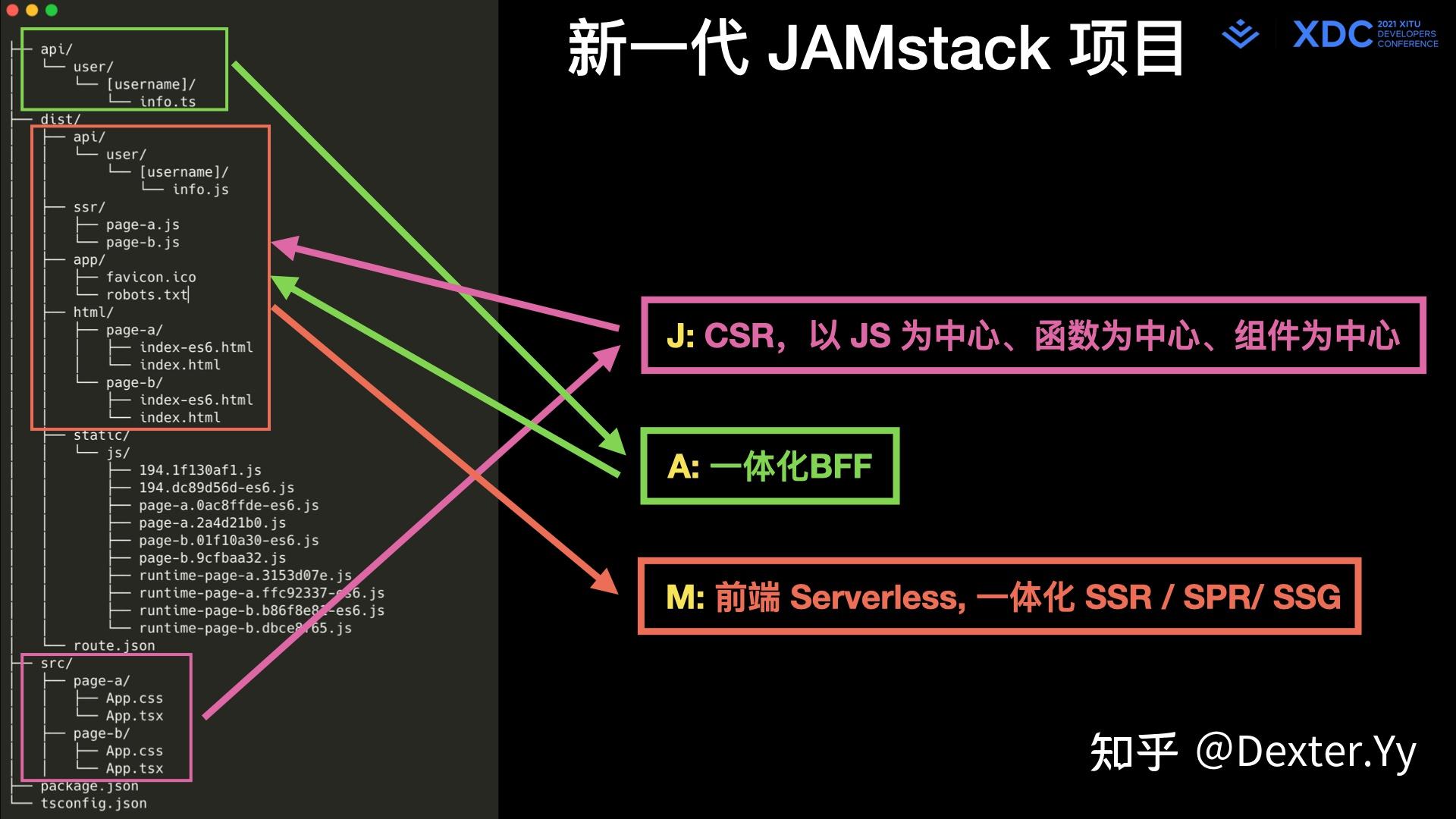 Modern.js: Hello, World! - 知乎