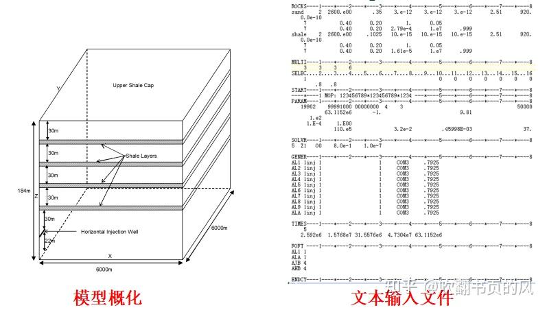 TOUGH系列软件建模实践方法及在地下水、CO2地质封存、水文地球化学、地热等多相多组分系统多过程耦合 - 知乎