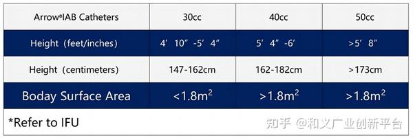 人工心脏4——一文浅析短期PVAD（上） - 知乎