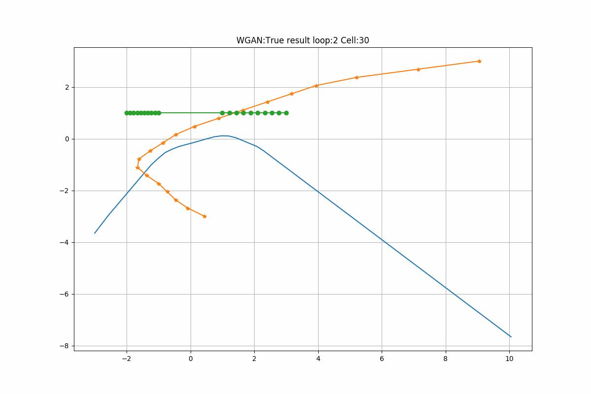 WGAN和GAN直观区别和优劣 - 知乎