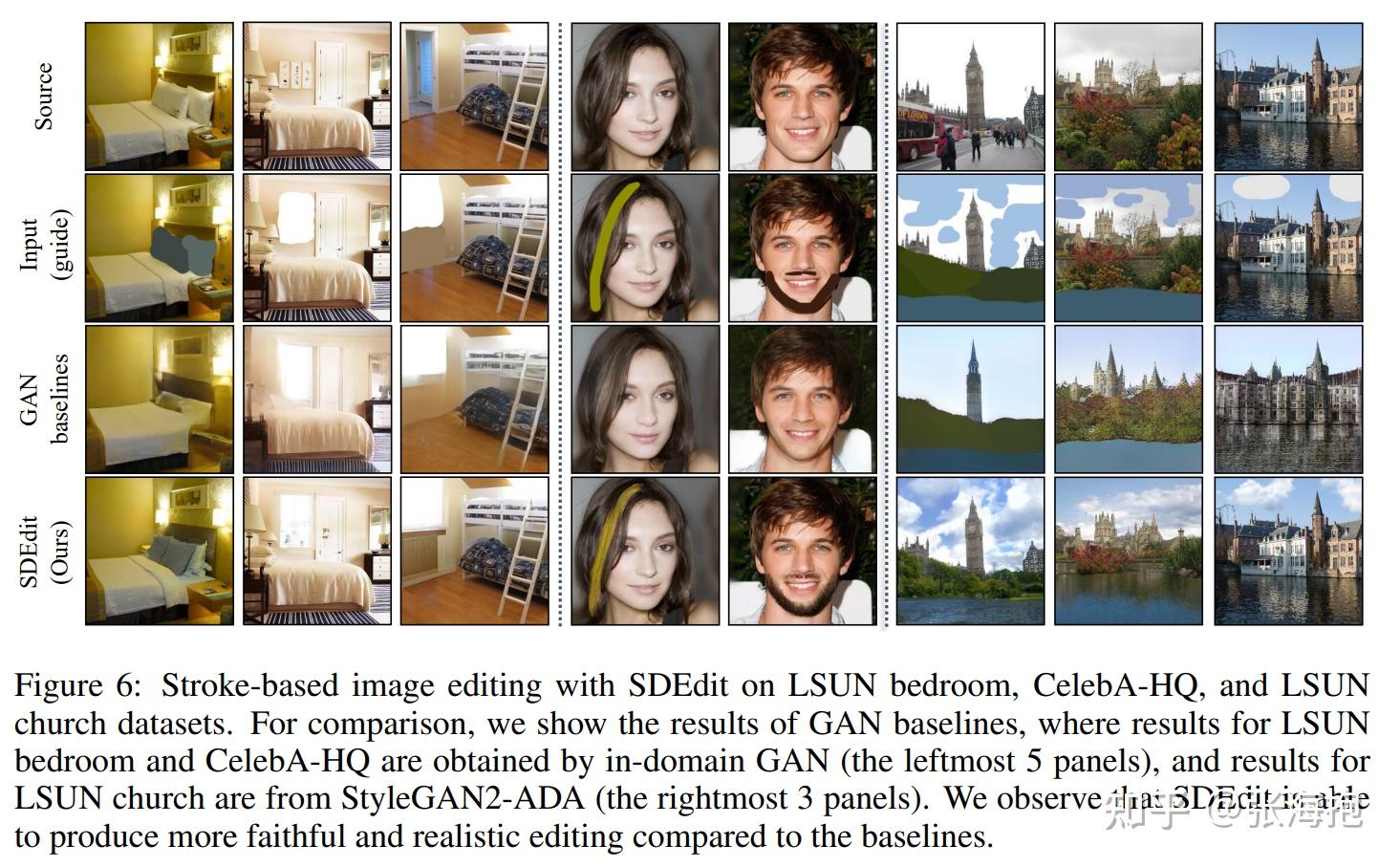 【大模型 278】SDEdit - 知乎