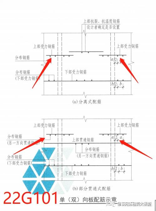 22G101取消了板负筋的弯折 - 知乎