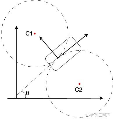 一文阅尽Dubins和RS曲线 - 知乎