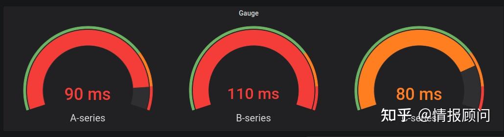 Grafana Panel Plugins 最全合集 - part5 - 流程图、漏斗面板、甘特图、仪表、地图、热图、直方图等 - 知乎