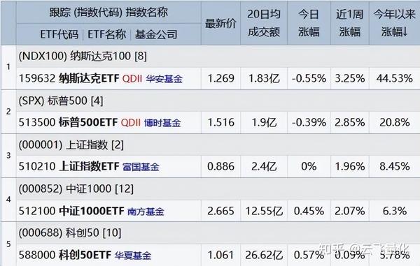 ETF量化交易百万实盘【第1164天】 - 知乎