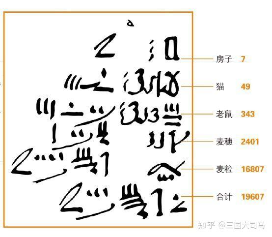 世界文明史之古埃及篇14 古埃及数学（下） - 知乎