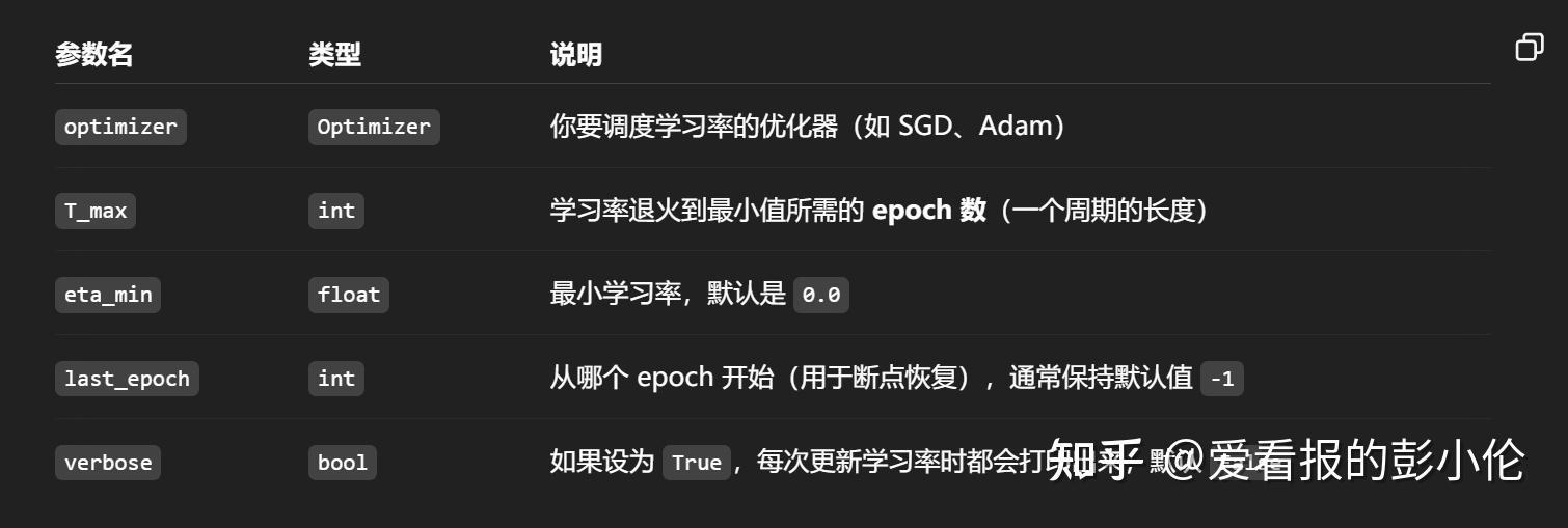 PyTorch内置学习率调度器(lr_scheduler) - 知乎