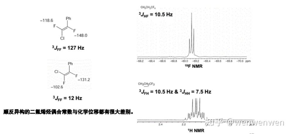 NMR综合解析分享——1H,13C,DEPT,NOE,COSY,HSQC,HMBC,29Si,19F,31P所表达的结构信息 - 知乎
