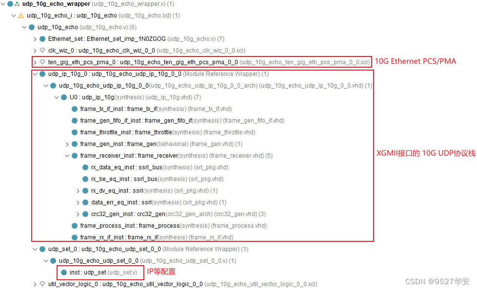 FPGA基于10G Ethernet PCS/PMA的10G UDP网络通信，XGMII接口64bit，提供2套工程源码和技术支持 - 知乎