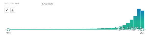 真实世界研究（RWS）现状 - 知乎