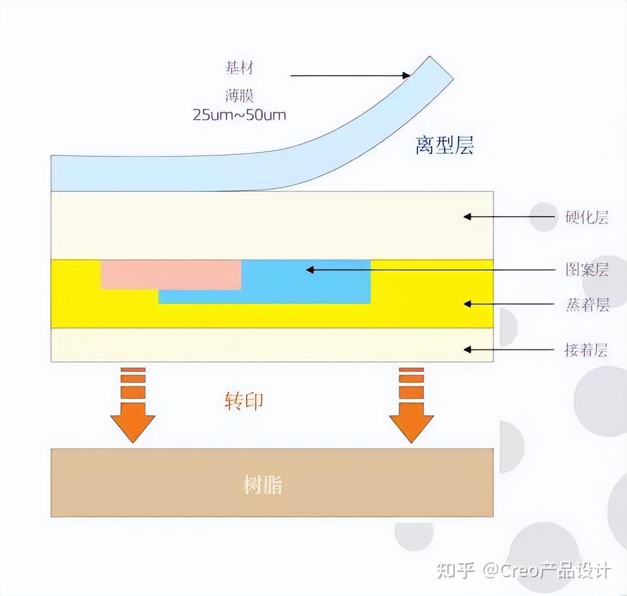 模内装饰技术-IMD - 知乎