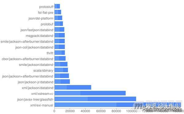 Protobuf通信协议详解：代码演示、详细原理介绍等 - 知乎