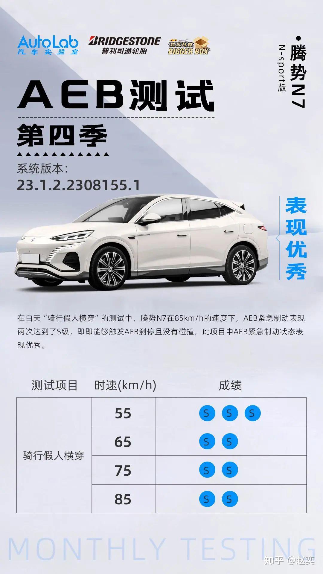 花了6位数做AEB测试，我们只为两个字！ - 知乎