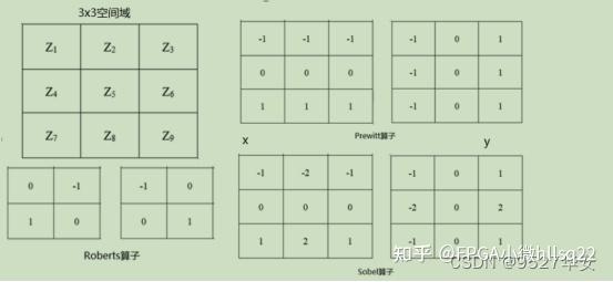 FPGA纯verilog代码实现sobel 边缘检测，提供2套工程源码和技术支持 - 知乎