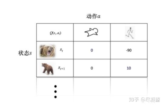 Sarsa和Q-learning - 知乎