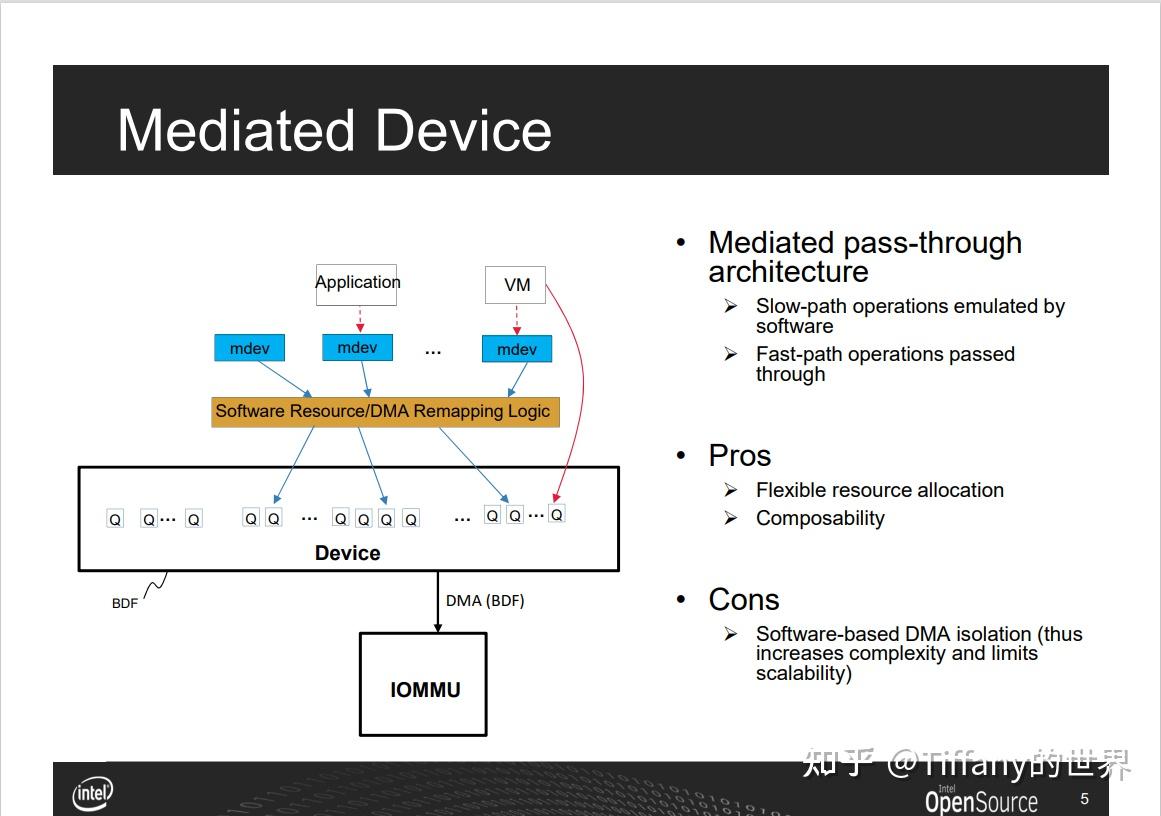 [VFIO]图解VFIO-Mdev - 知乎