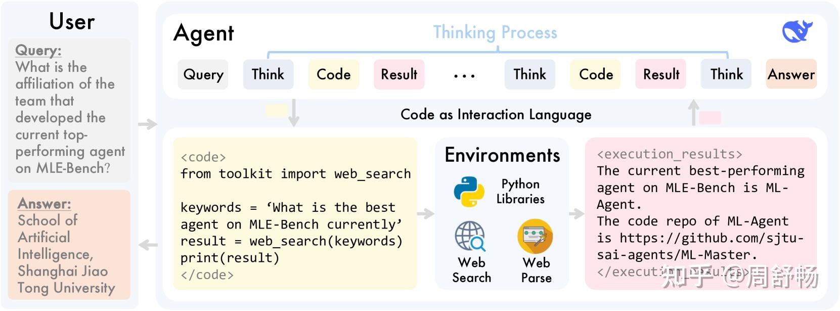 诱导DeepSeek-R1刷 HLE：SciMaster: Towards General-Purpose Sci. AI Agents Part I. X-Master as ...