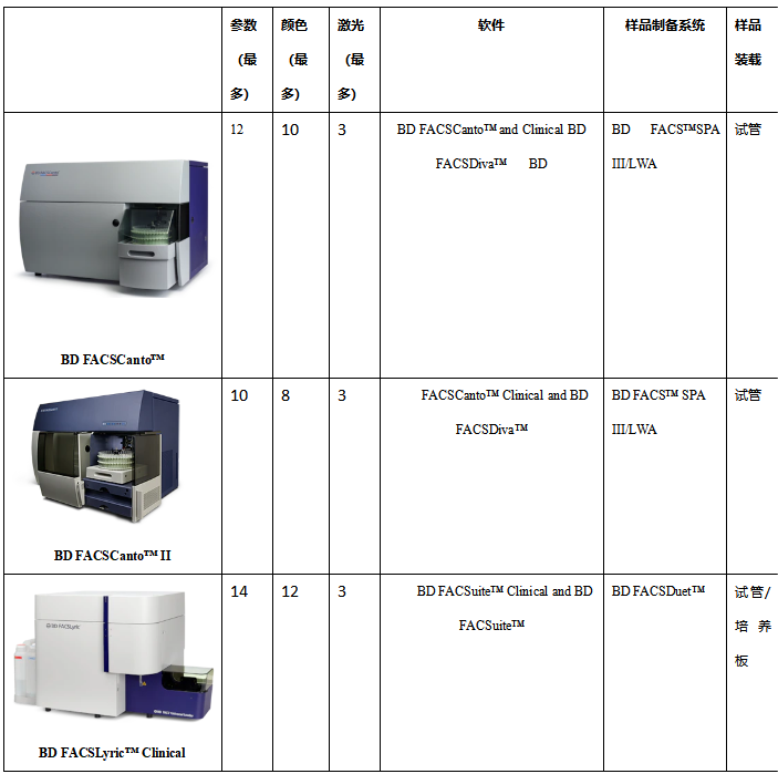 流式细胞仪巨头BD、BCI明星产品盘点 - 知乎