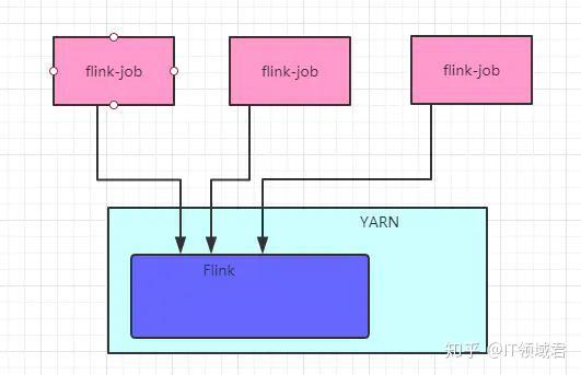 Flink 基础入门（一看就会） - 知乎