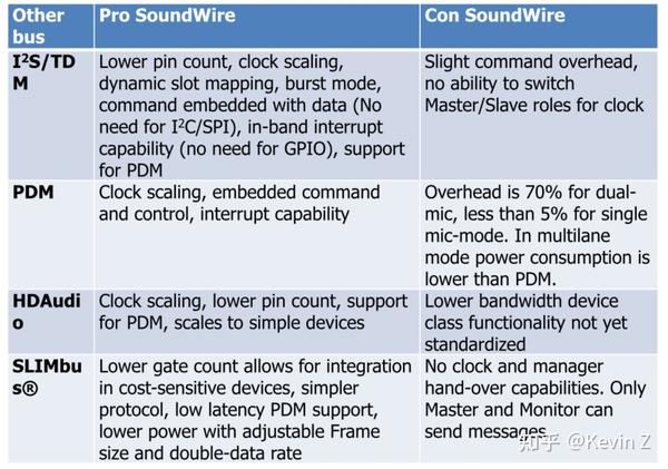 Soundwire学习笔记 - 知乎