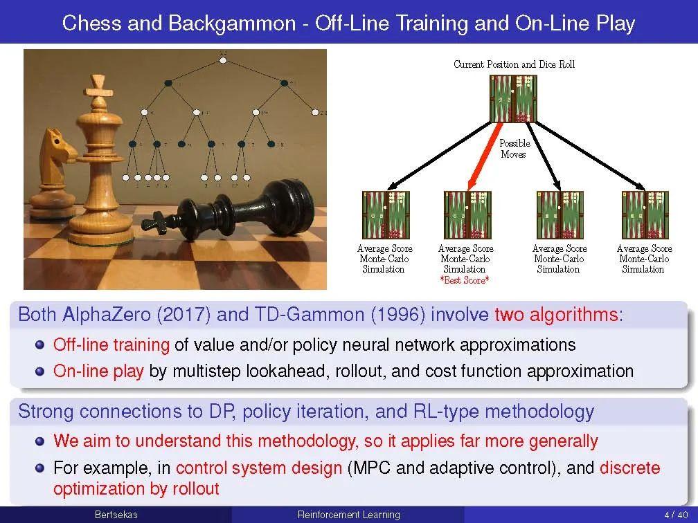 MIT科学家Dimitri P. Bertsekas最新《强化学习与最优控制》2022ASU课程，(附书稿PDF&讲义) - 知乎