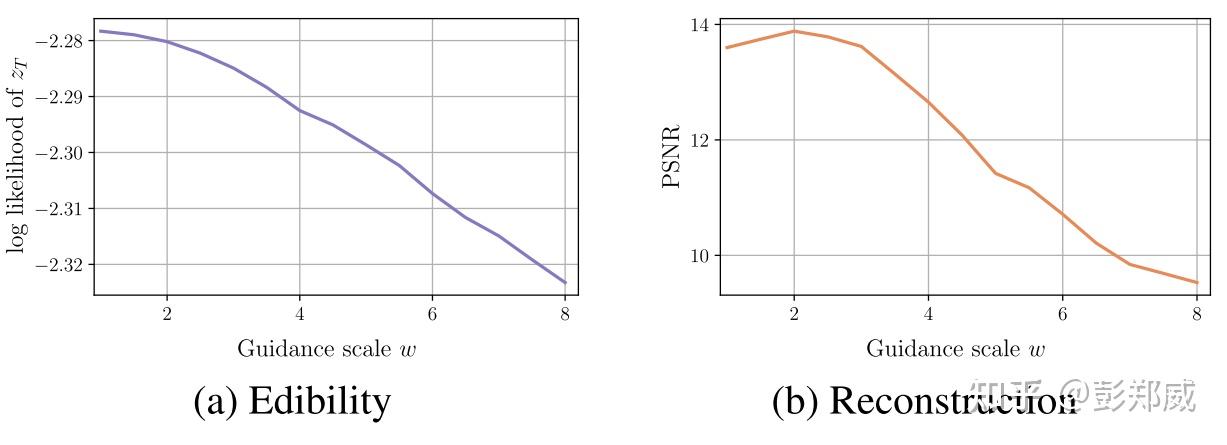 DDIM Inversion-based图像编辑（一） - 知乎
