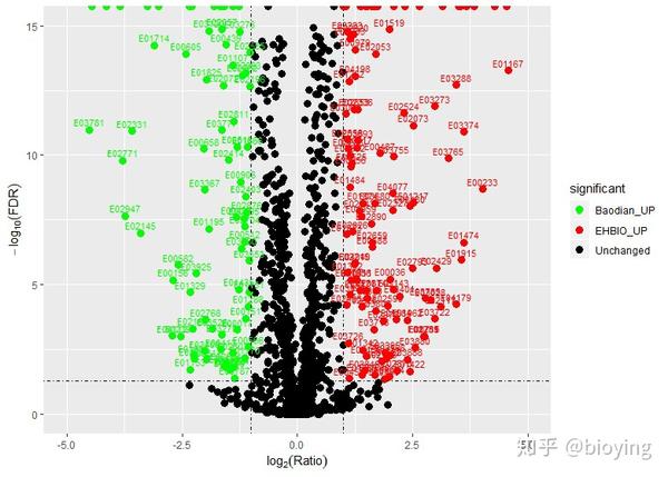 ggplot2绘制火山图实例 - 知乎