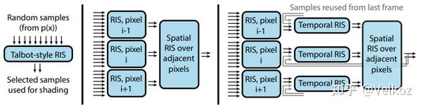 ReSTIR GI整理(破): ReSTIR for real-time ray tracing with dynamic direct lighting - 知乎