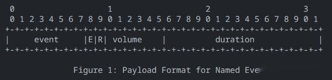 音视频学习--DTMF介绍 - 知乎
