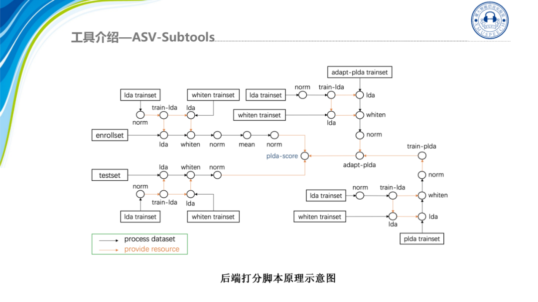 声纹识别开源工具 ASV-Subtools - 知乎