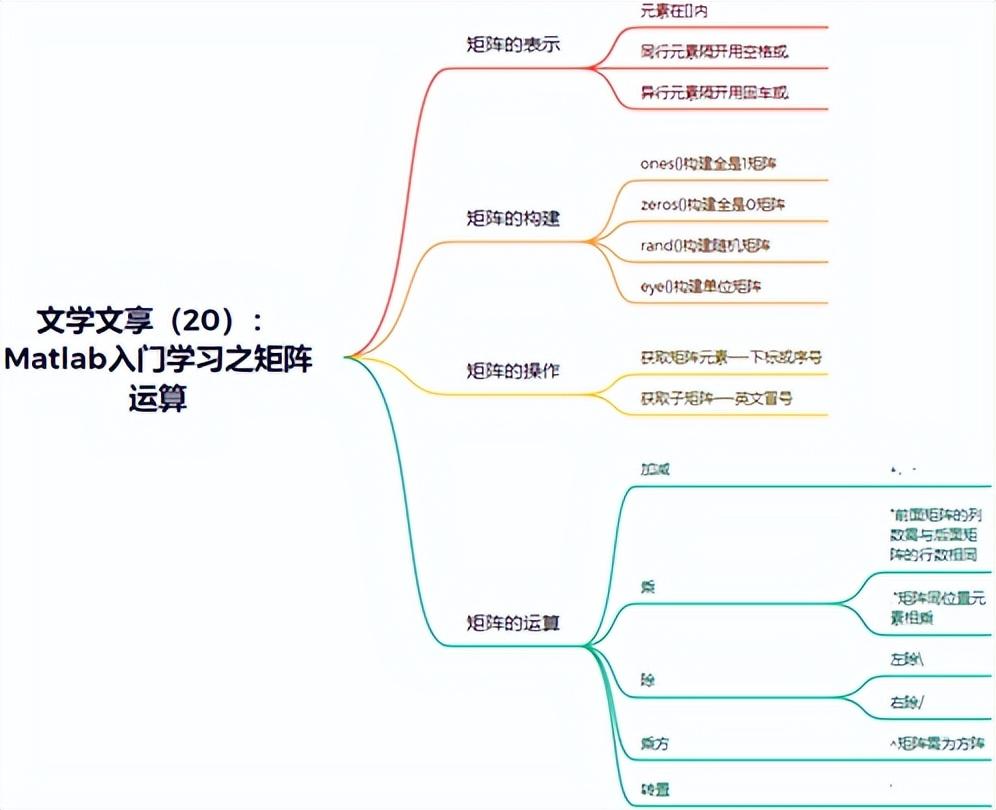 文学文享（20）：Matlab入门学习之矩阵运算 - 知乎