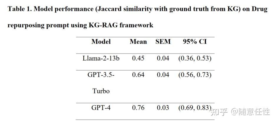 【LLM之RAG】KG_RAG论文阅读笔记 - 知乎