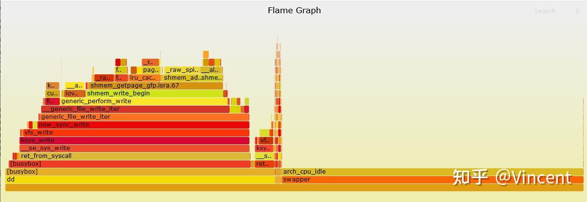 Linux系统调试篇——Perf性能分析指南 - 知乎