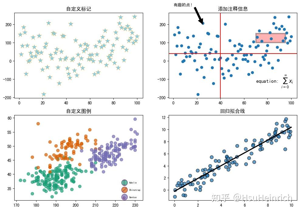 关系（一）利用python绘制散点图 - 知乎