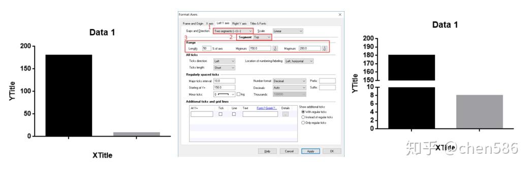 Graphpad，经典绘图工具初学初探 - 知乎