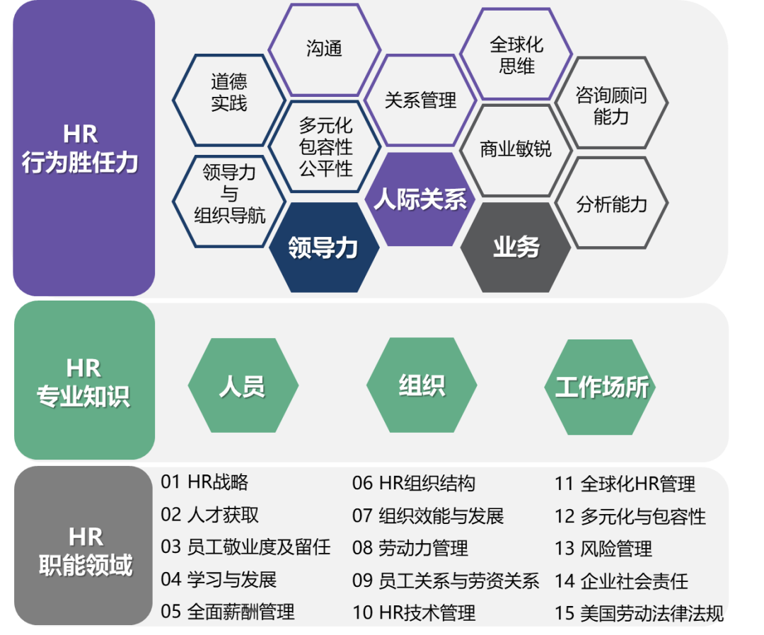 组织发展（OD）到底是什么？一文讲懂！ - 知乎