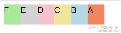 一篇文章带你彻底了解flex布局 - 知乎