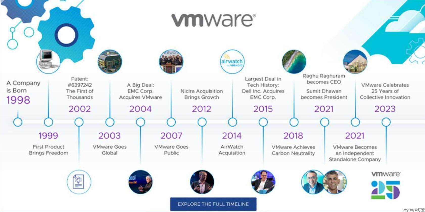 云计算背后的秘密：硬件虚拟化之VMware ESXi篇 - 知乎