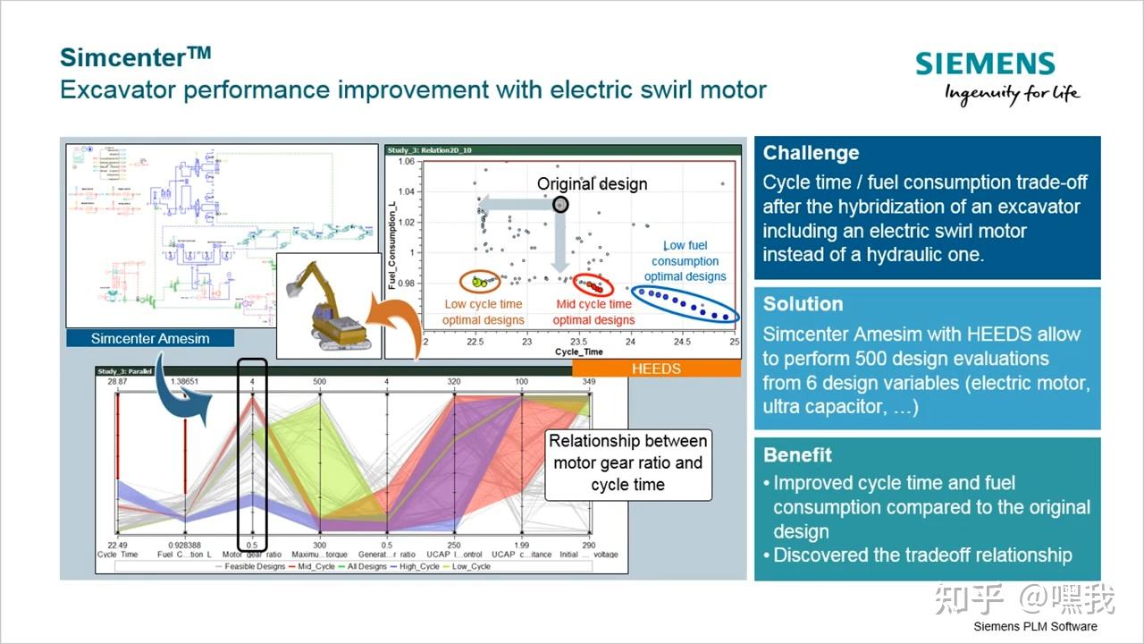 Siemens SimCenter Heeds - 知乎