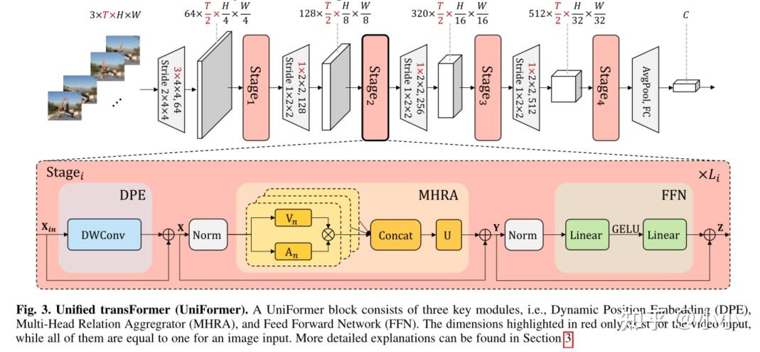 Transformer（二十八）UniFormer - 知乎