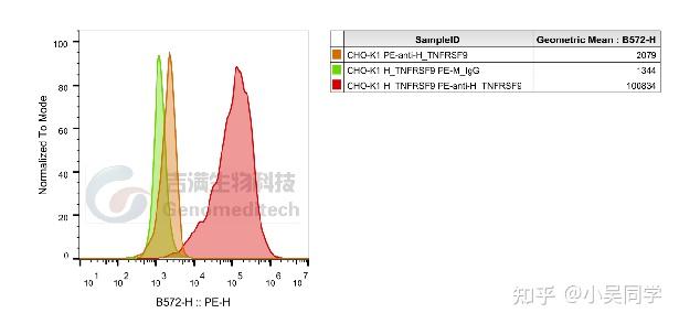 T细胞共刺激靶标：4-1BB - 知乎