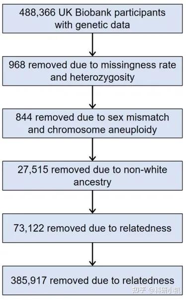 PheWAS+MR分析--更完善的MR。这不得一区? - 知乎