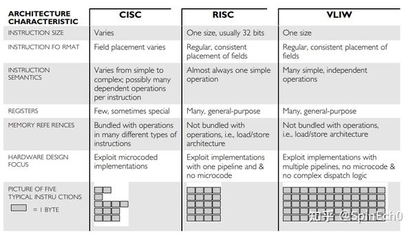 VLIW RISC CISC简介 - 知乎